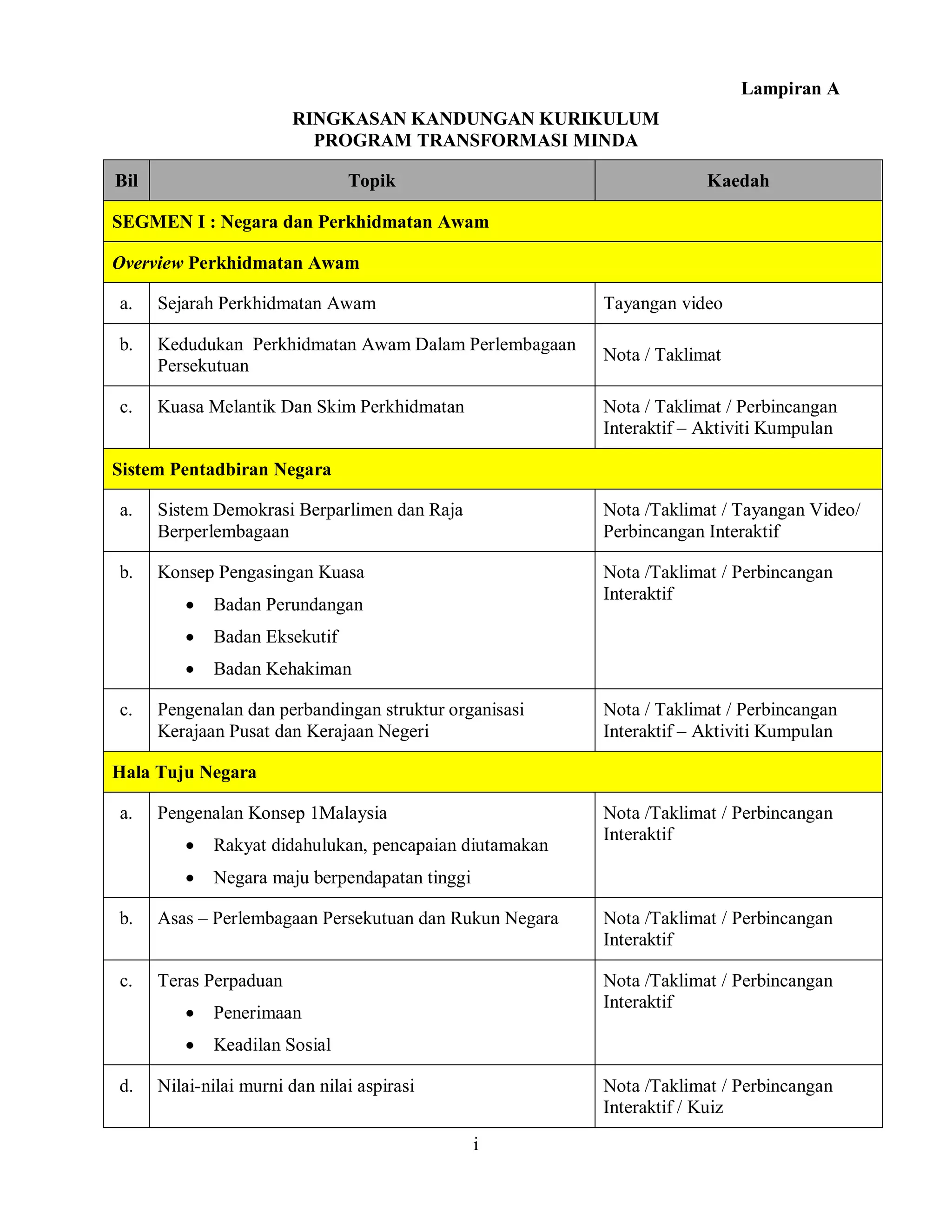 Transformasi minda (kissm) | PDF