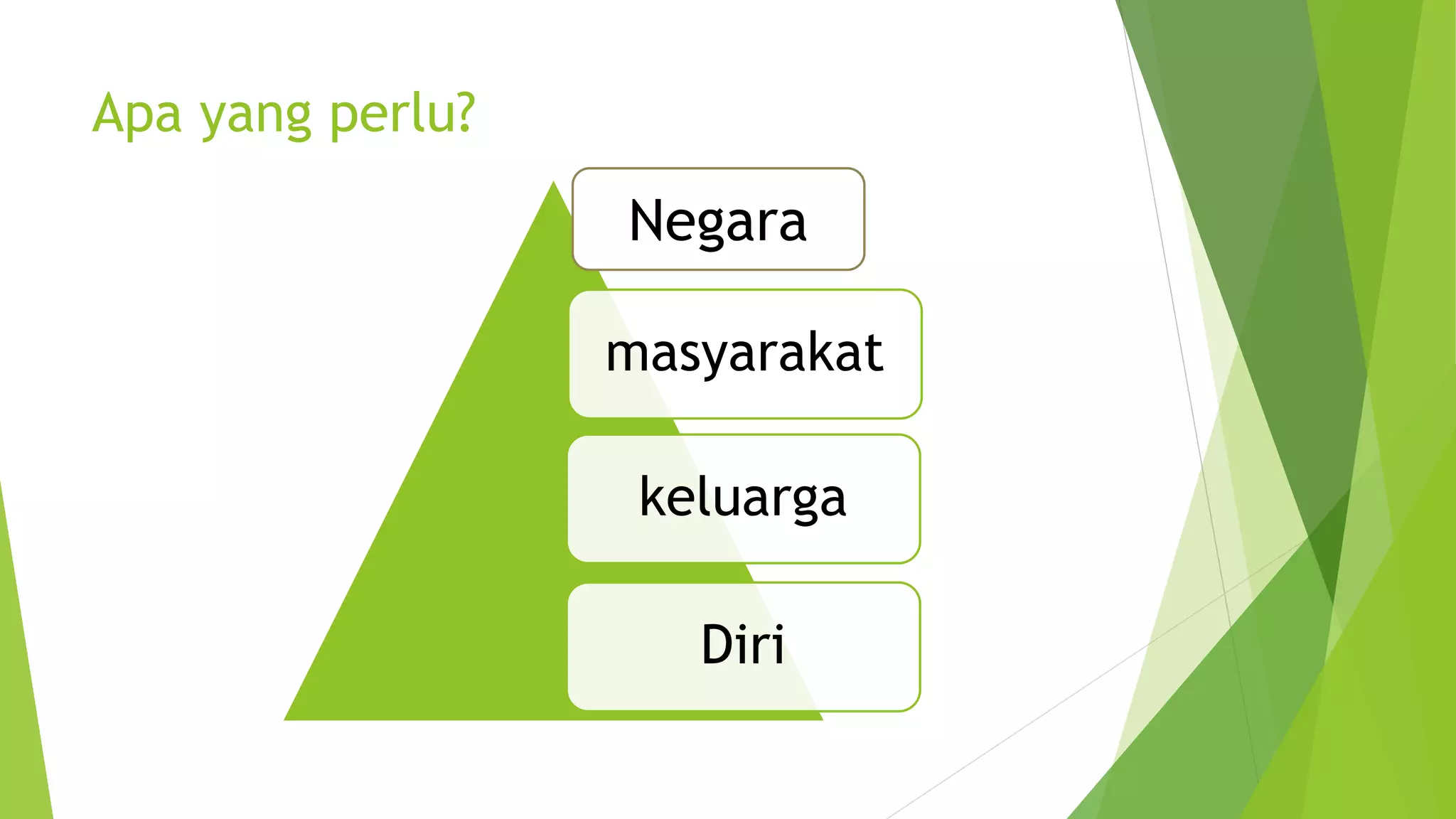 MEnjana Negara Sejahtera dan Bahagia | PPTX