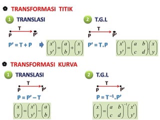 Transformasi Geometri Kelas 11 Kurikulum Merdeka | PDF