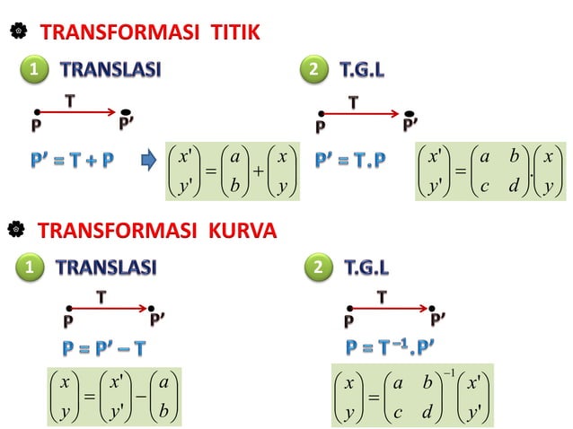 Transformasi Geometri Kelas 11 Kurikulum Merdeka | PDF