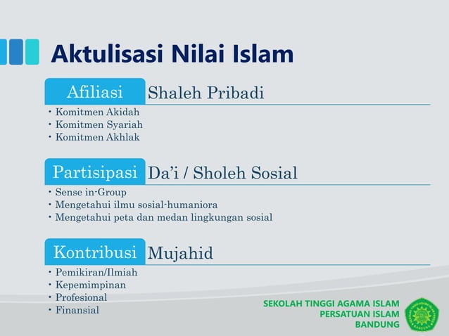 TRANSFORMASI_NILAI_NILAI_ISLAM.pptx