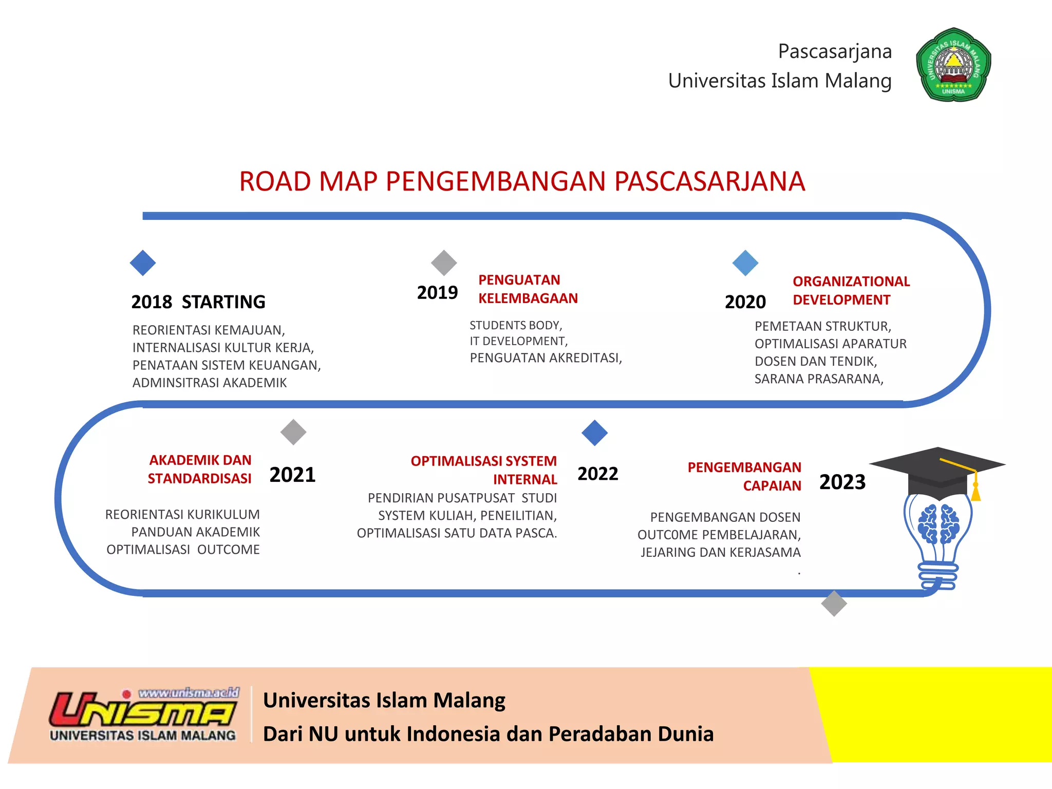 TRANSFORMASI PASCASARJANA UNISMA.pptx