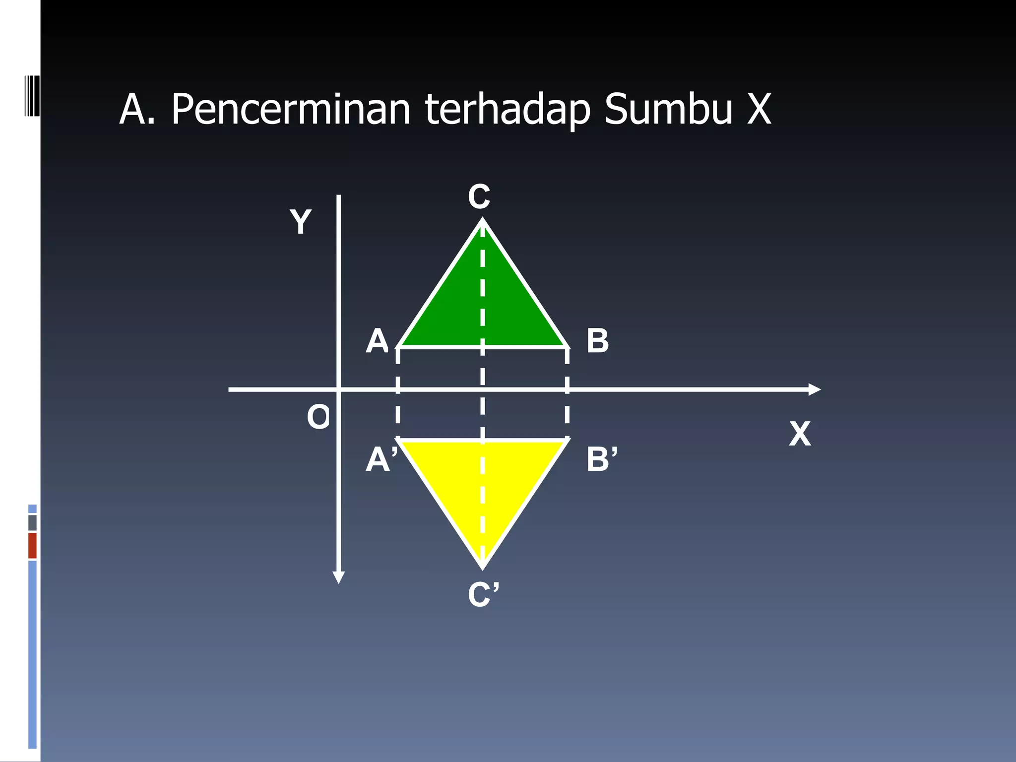 Transformasi Pencerminan | PPT