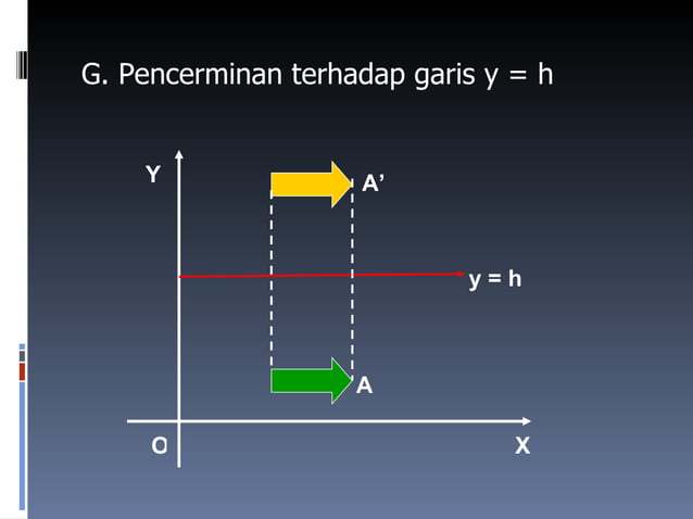 Transformasi Pencerminan | PPT