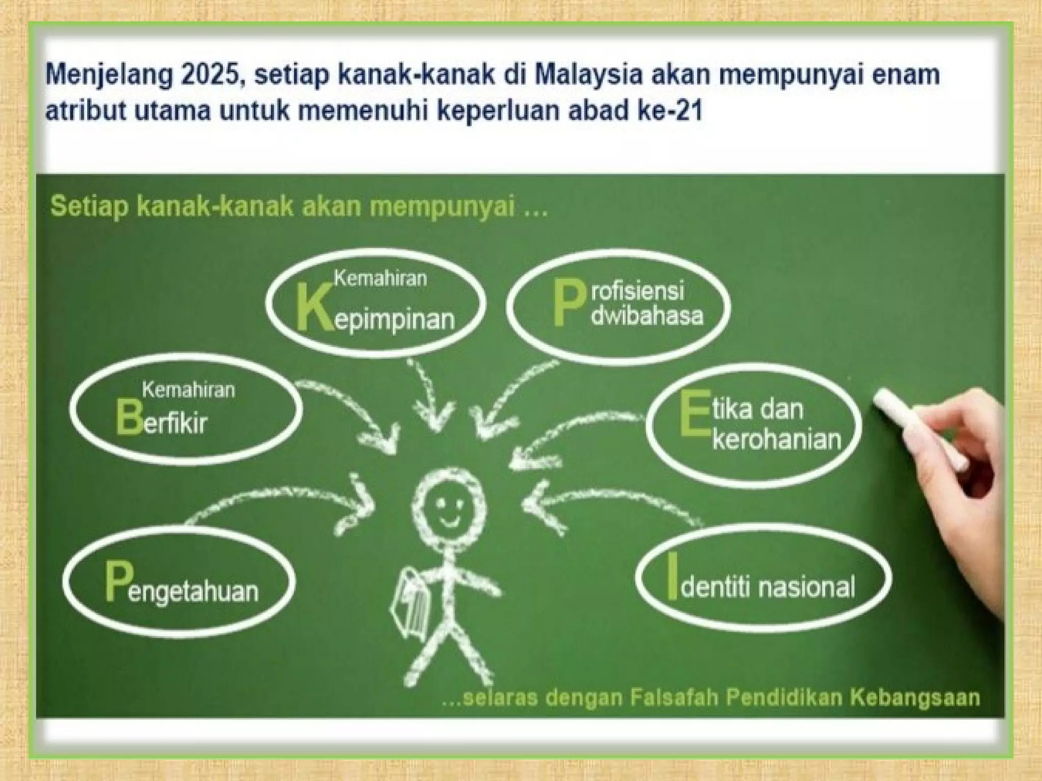 Transformasi pendidikan dtp | PPT