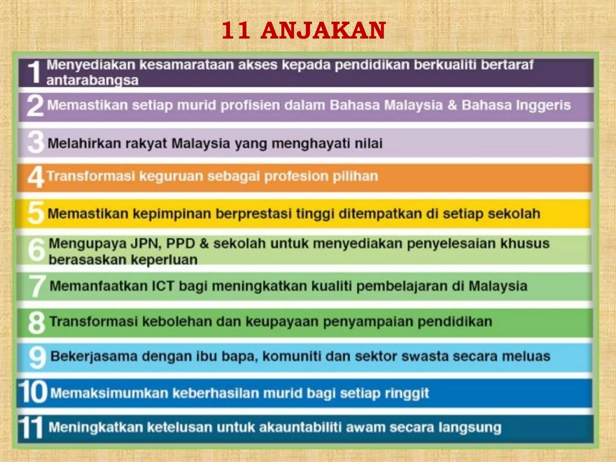 Transformasi pendidikan dtp | PPT