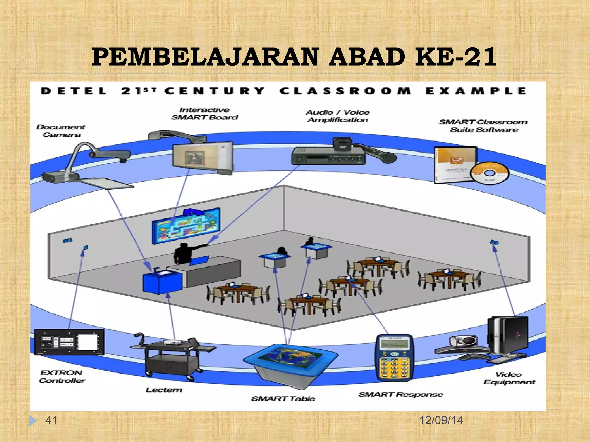Transformasi pendidikan dtp | PPT