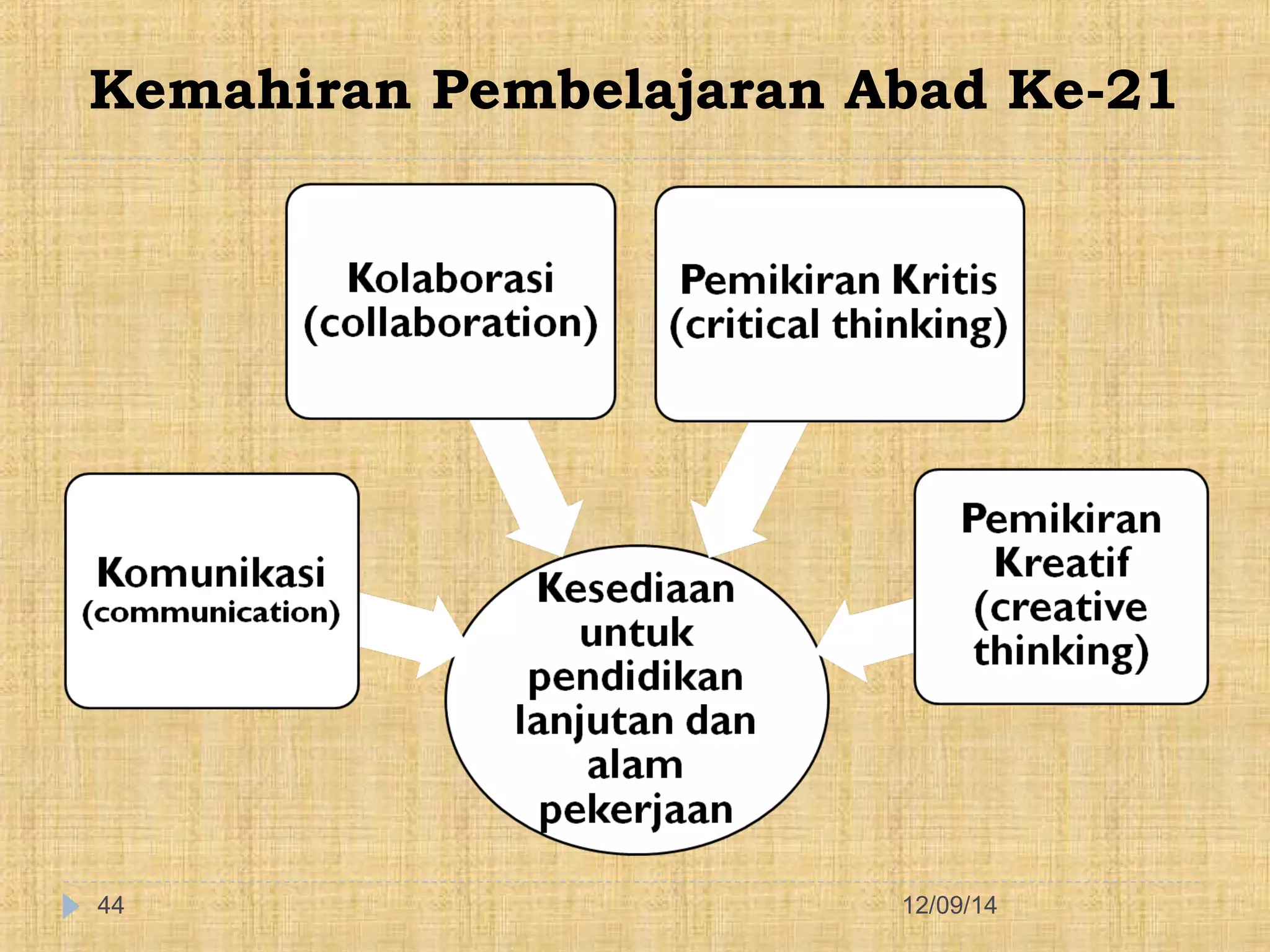 Transformasi pendidikan dtp | PPT