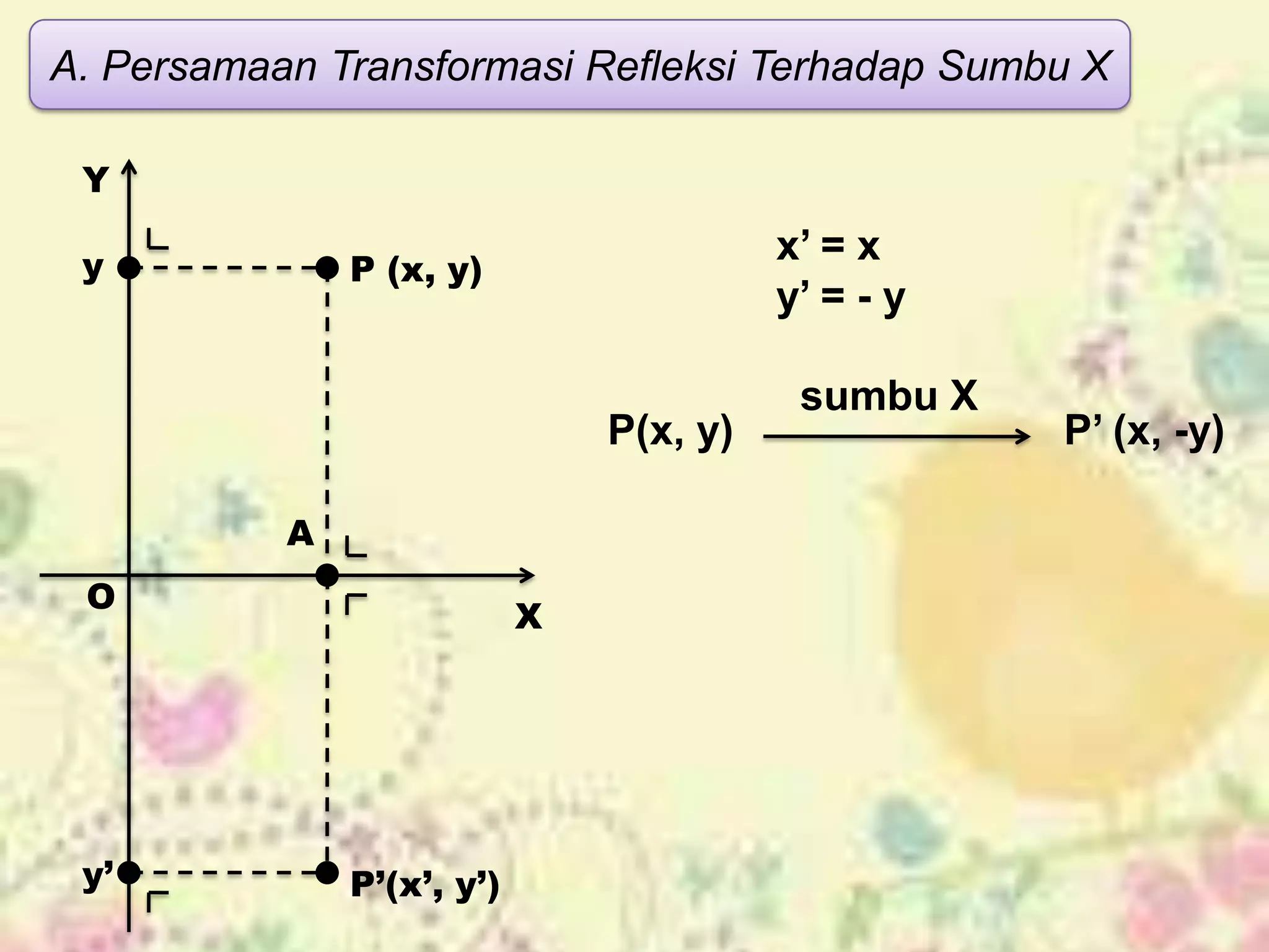 Transformasi refleksi | PPTX