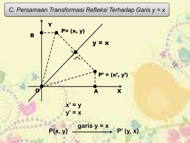 Transformasi refleksi | PPT