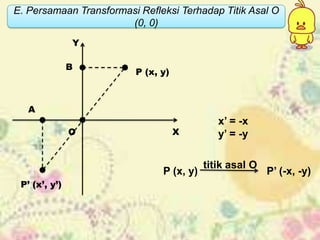Transformasi refleksi | PPTX