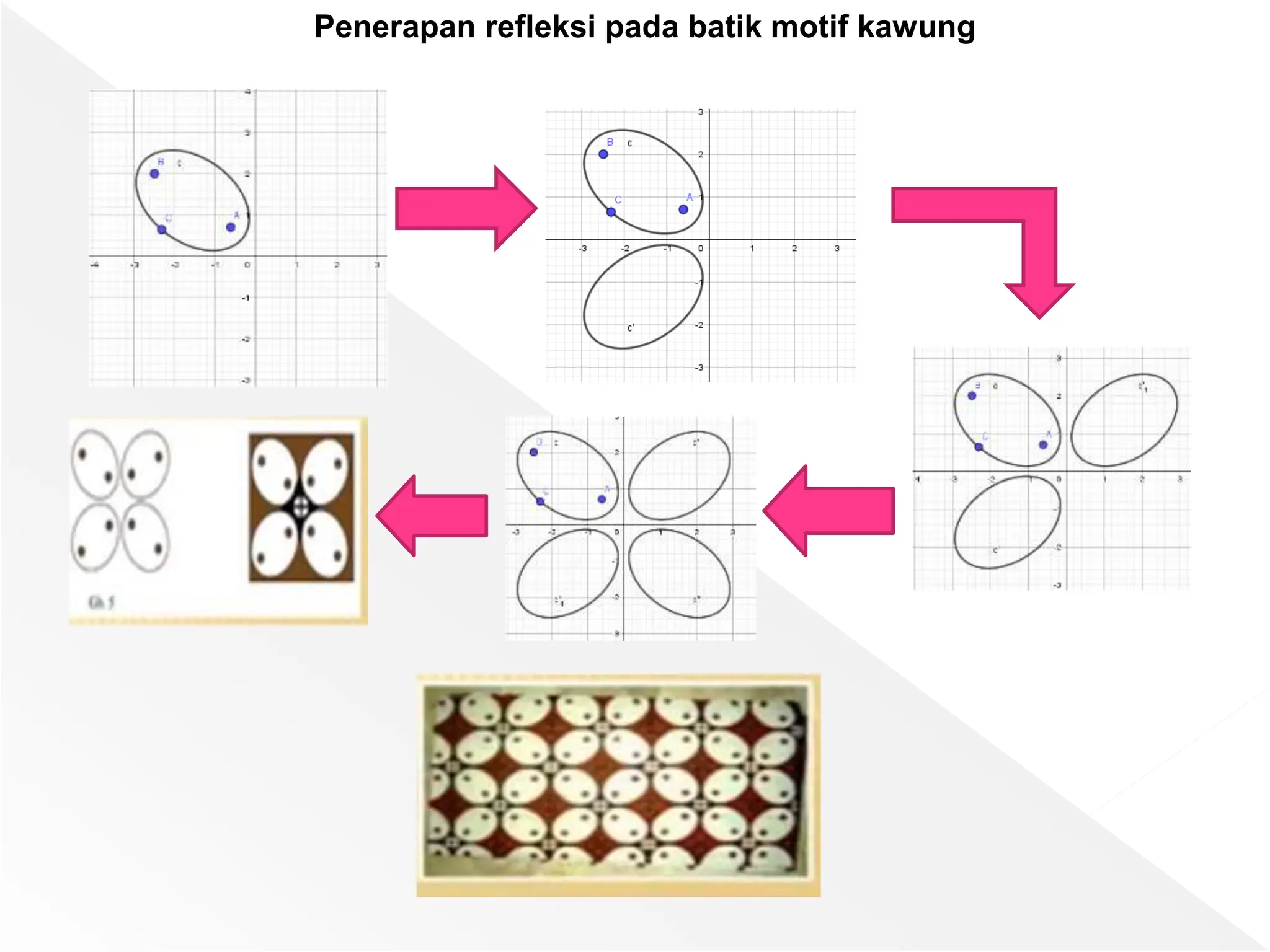 transformasi geometri ;refleksi (pencerminan) | PPTX