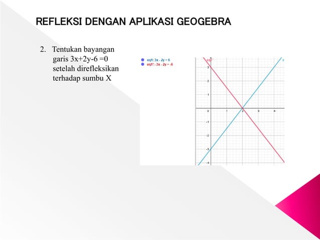 transformasi geometri ;refleksi (pencerminan) | PPTX