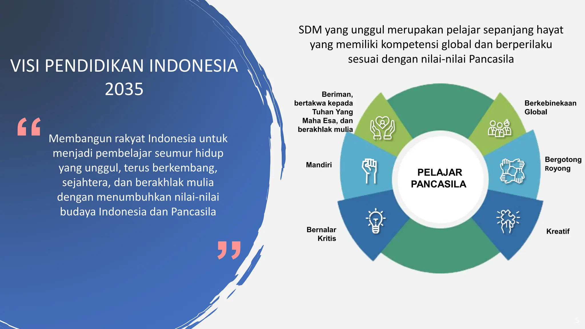 Transformasi Sekolah dan Pendidikan dalam Kerangka Merdeka Belajar_IKM.pptx