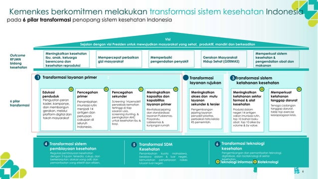 Transformasi Sistem Kesehatan dan Kebijakan Integrasi Pelayanan ...