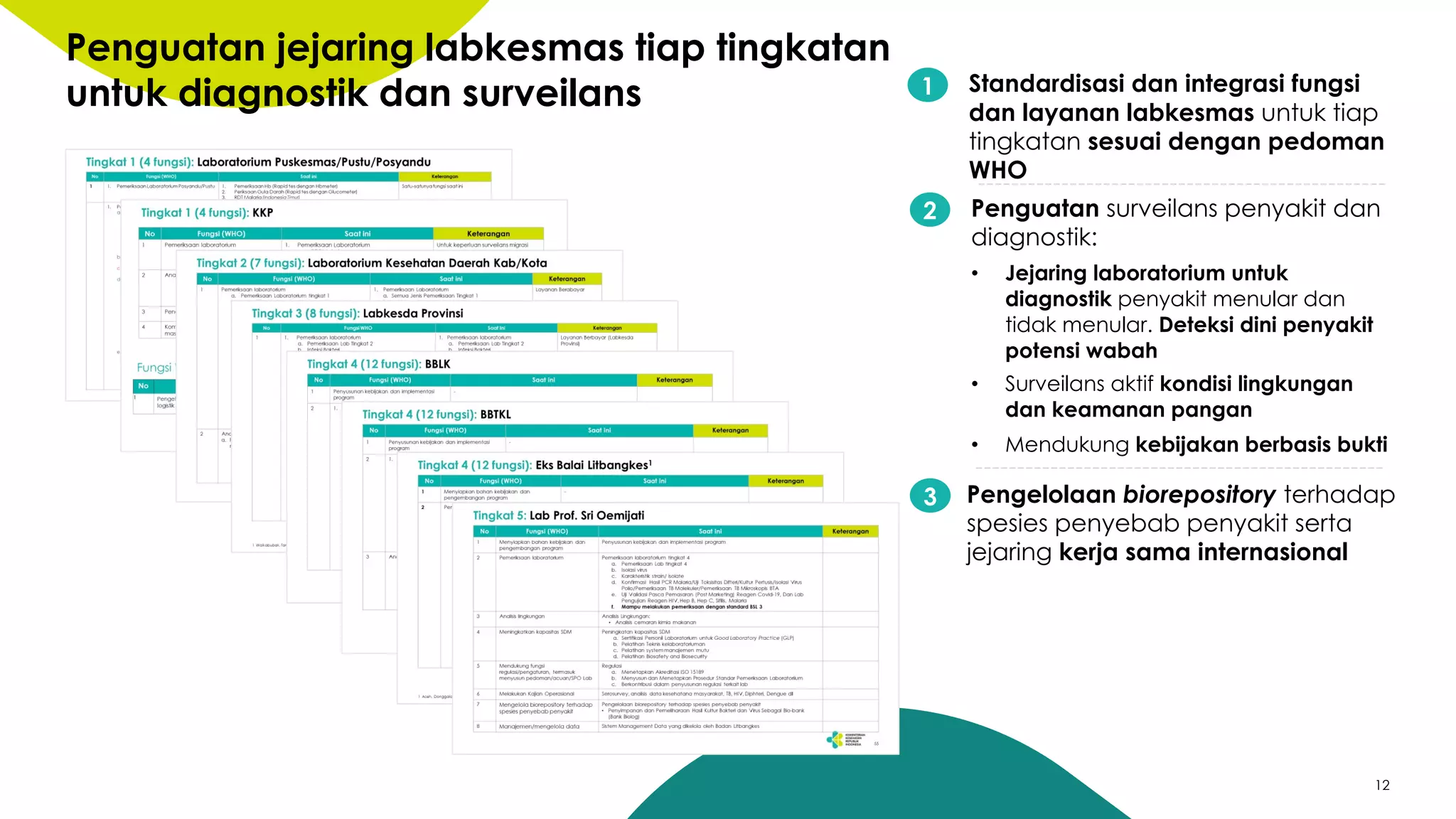 Transformasi Sistem Kesehatan Indonesia V36.pdf