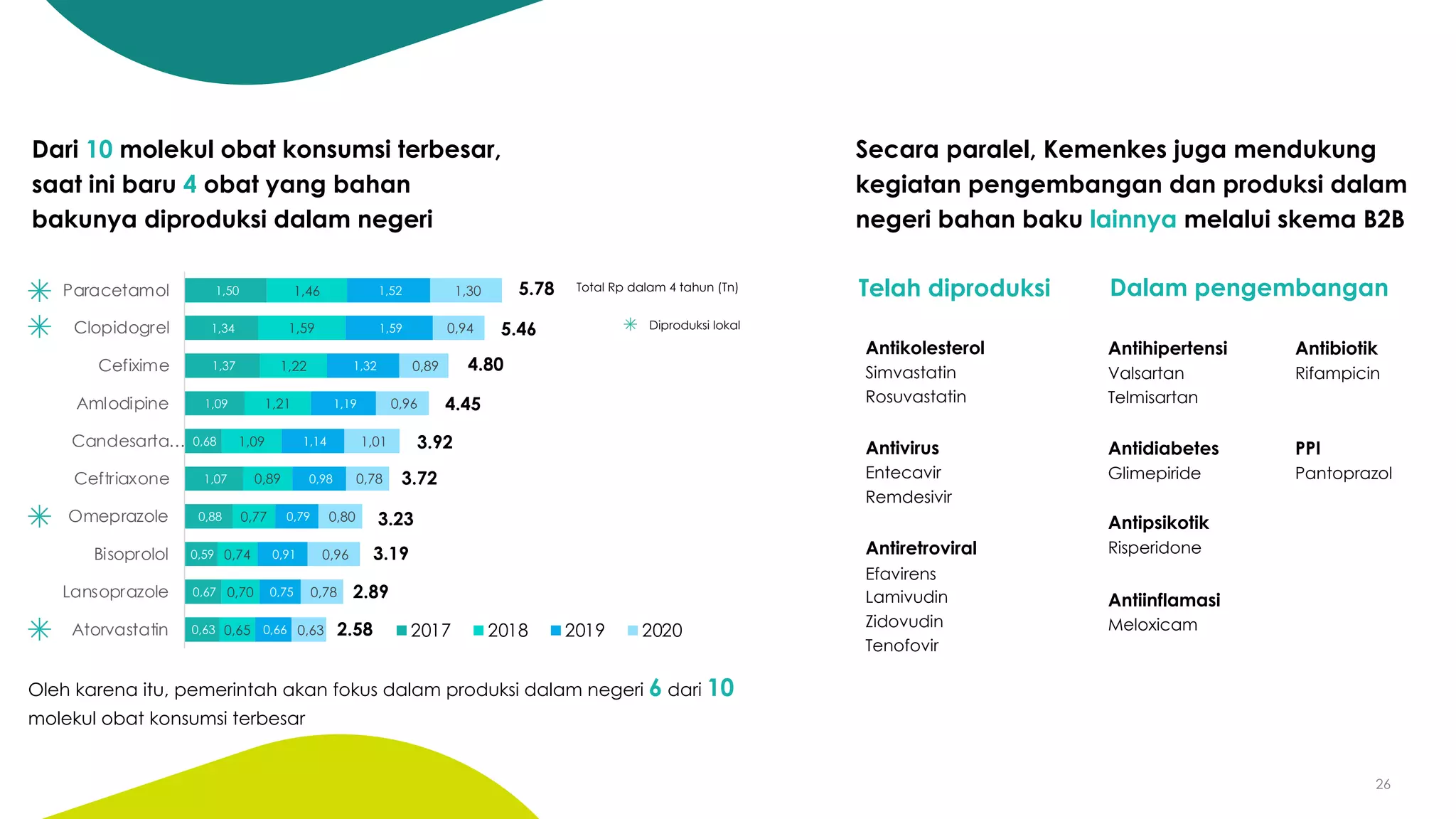 Transformasi Sistem Kesehatan Indonesia V36.pdf