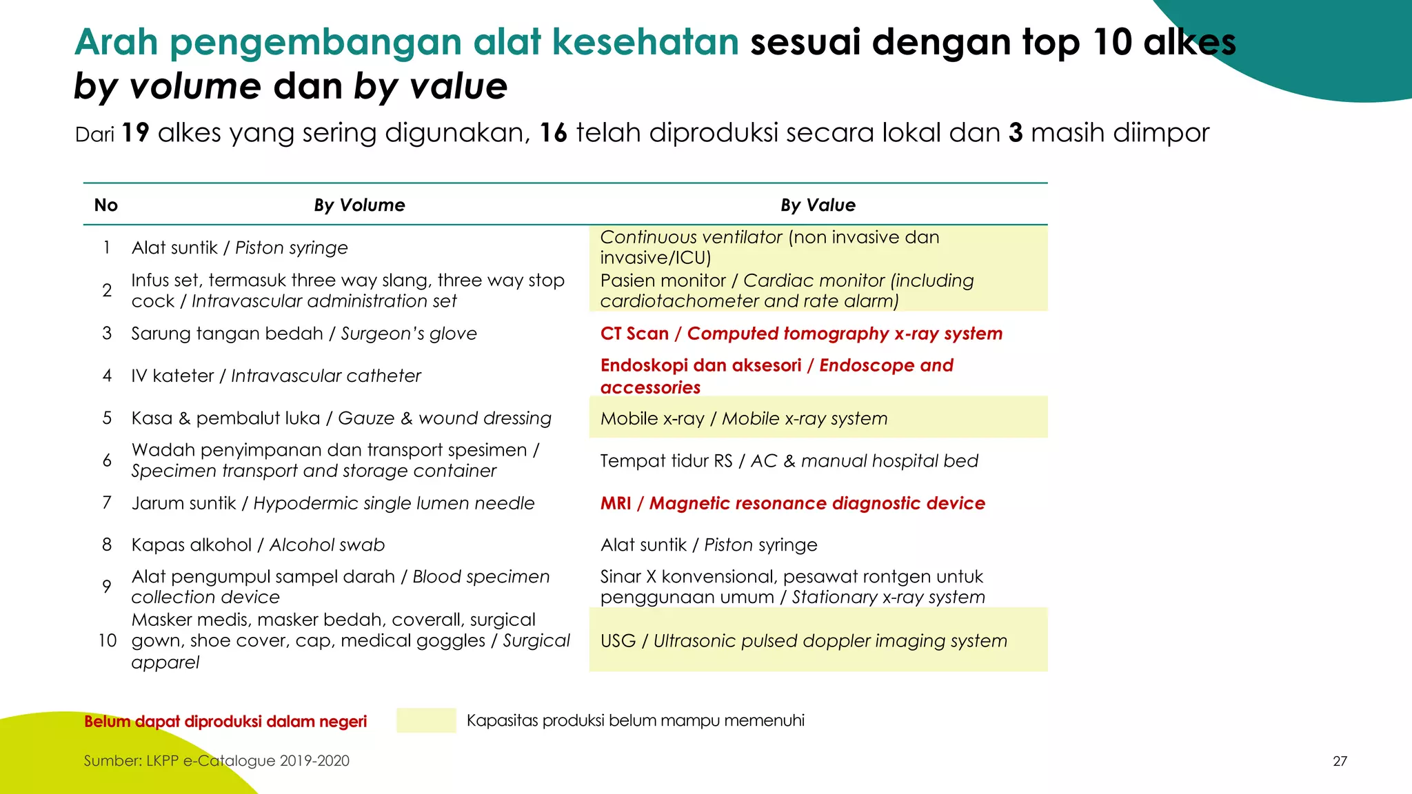 Transformasi Sistem Kesehatan Indonesia V36.pdf