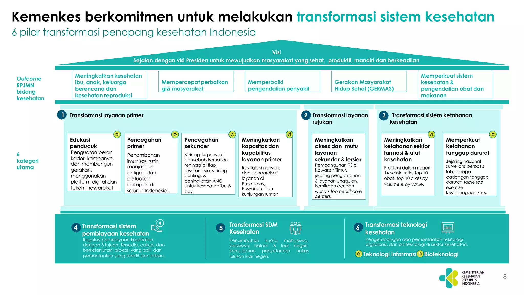 Transformasi Sistem Kesehatan Indonesia V36.pdf