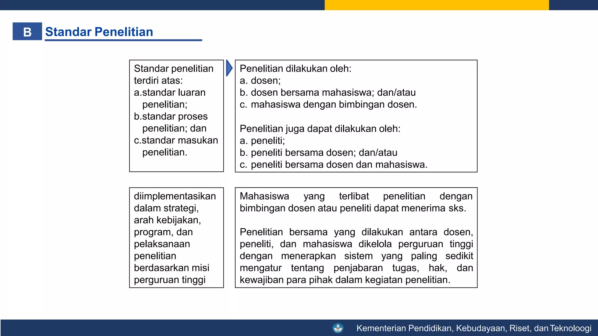 Transformasi Standar Nasional dan Akreditasi Dikti-06 sept 2023.pptx