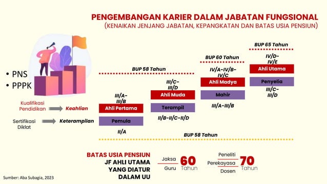 Transformasi Tata Kelola Jabatan Fungsional ASN | PPT