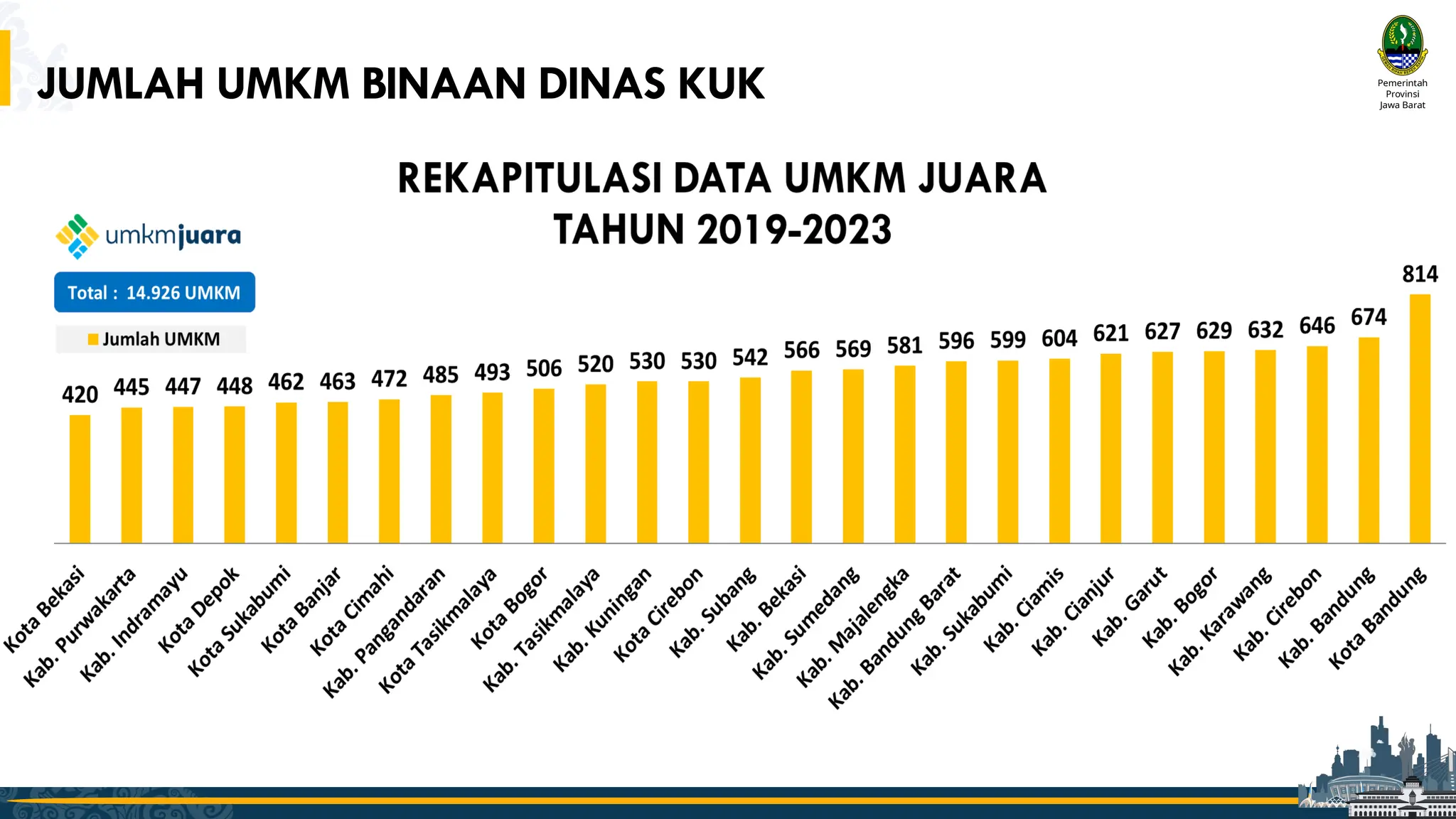 Transformasi UMKM_Diskuk Jabar 210125.pptx