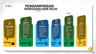Transformasi UMKM_Diskuk Jabar 210125.pptx