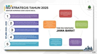 Transformasi UMKM_Diskuk Jabar 210125.pptx