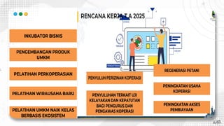 Transformasi UMKM_Diskuk Jabar 210125.pptx