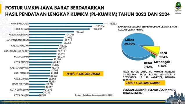 Transformasi UMKM_Diskuk Jabar 210125.pptx