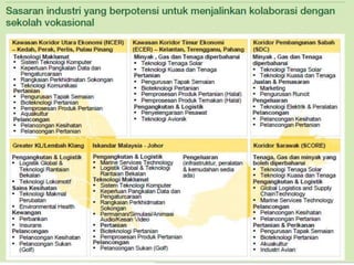 Transformasi Vokasional | PPTX