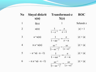 Transformasi z | PPT