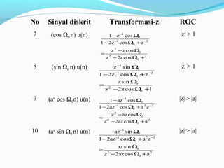 Transformasi z | PPT