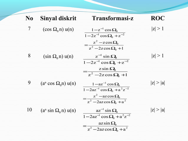 Transformasi z | PPT