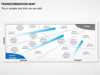Transformation | PPTX