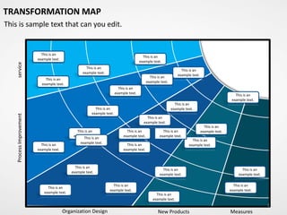 Transformation | PPTX