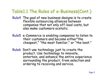 Transformation (e-commerce to e- business) | PPT