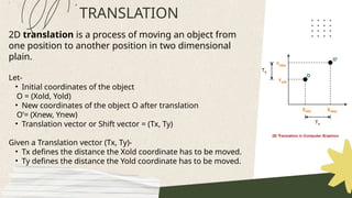 2D Transformation (Translation, Rotation, Scaling) in Computer Graphics ...