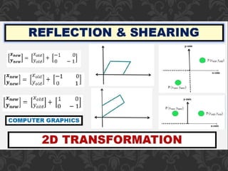 TRANSFORMATION-CG.pptx