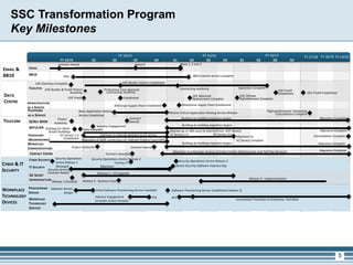 Transformation overview-final-oct-7-2014 | PDF