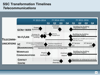 Transformation overview-final-oct-7-2014 | PDF