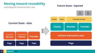 transformational-journey-of-pega-at-anthem.pdf