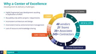 transformational-journey-of-pega-at-anthem.pdf