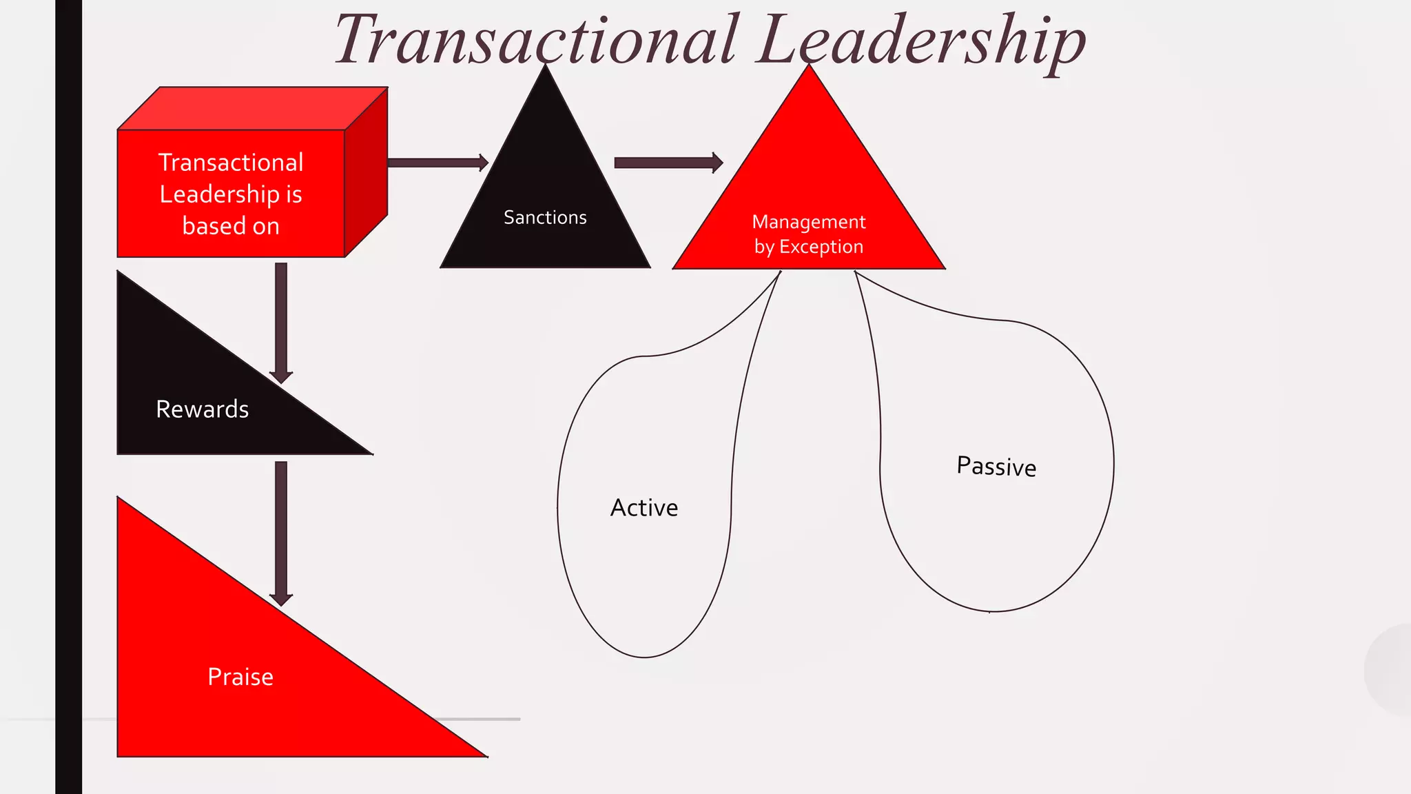 Transformational And Transactional Leadership Ppt
