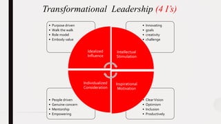 Transformational and transactional leadership | PPTX | Executive ...