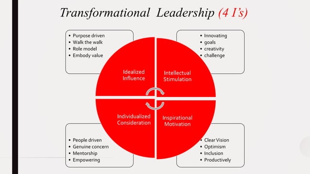 Transformational and transactional leadership | PPT