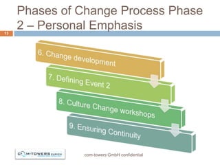 Transformational Change Management En | PPTX