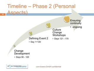 Transformational Change Management En | PPTX