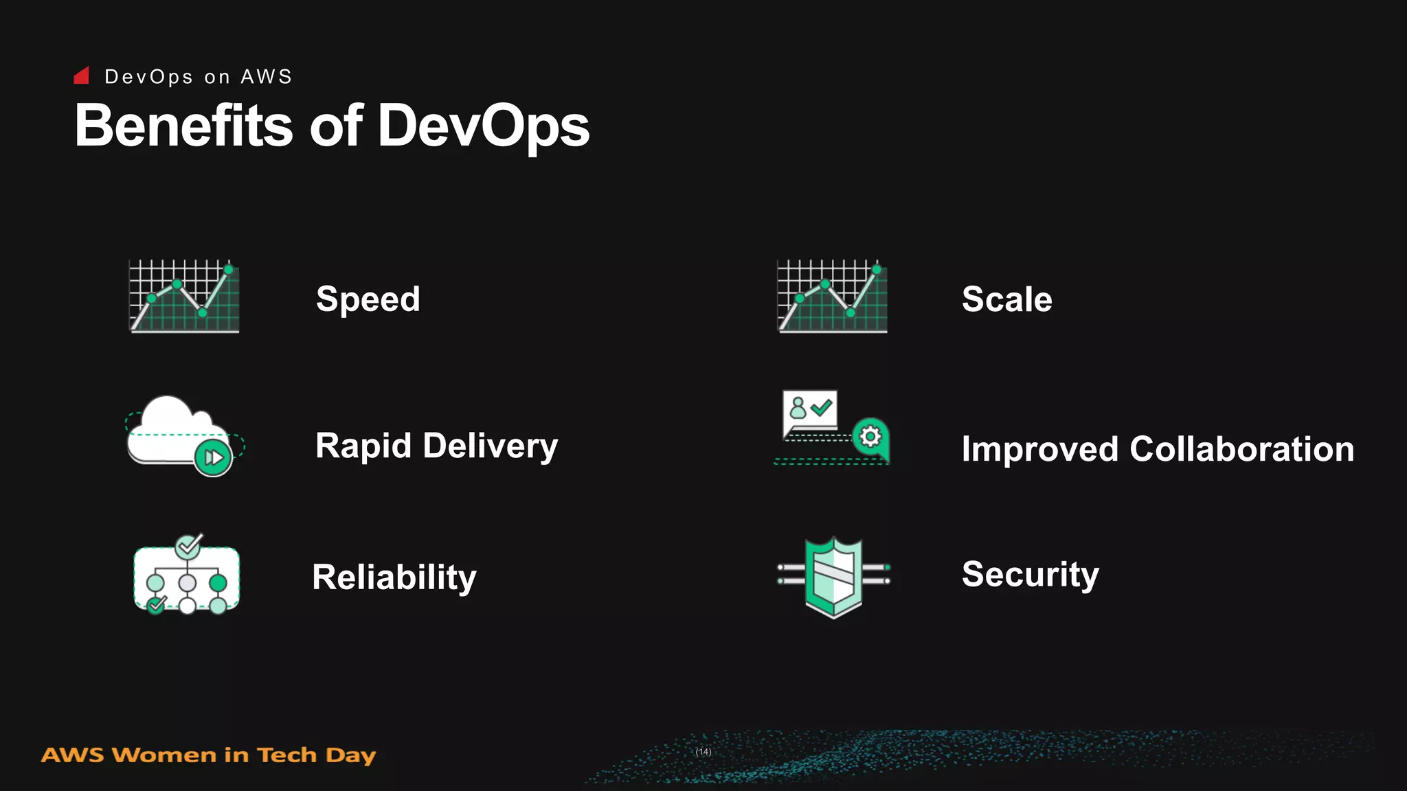 Transformational DevOps with AWS Native Tools | PDF