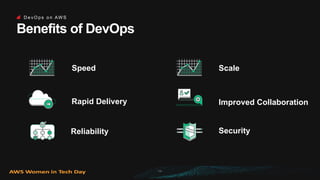 Transformational DevOps with AWS Native Tools | PDF